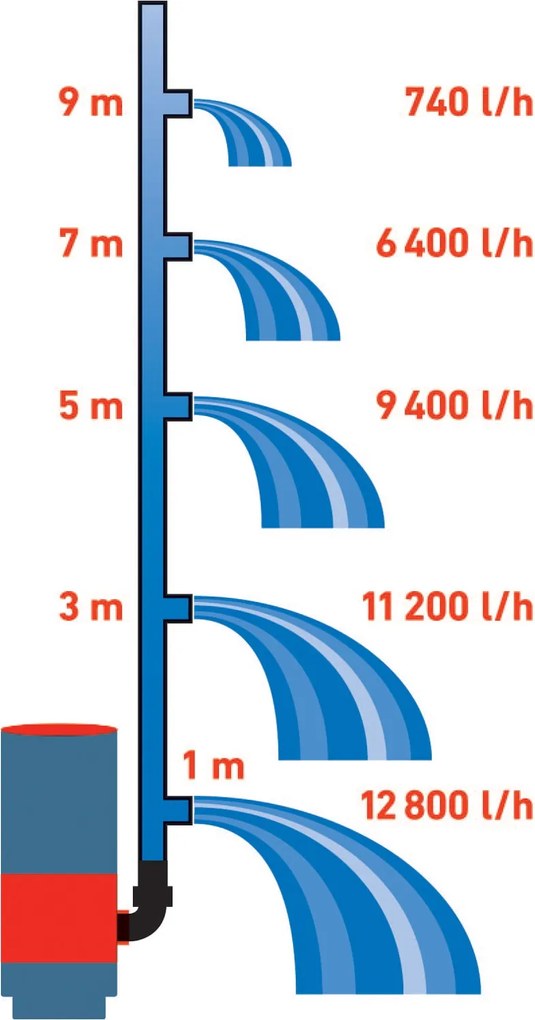 EXTOL PREMIUM SP 900
