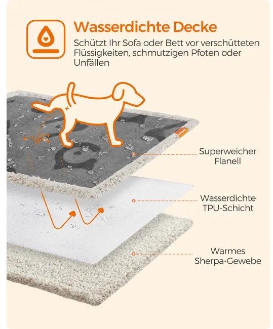 Nepromokavá deka L PPB050G01