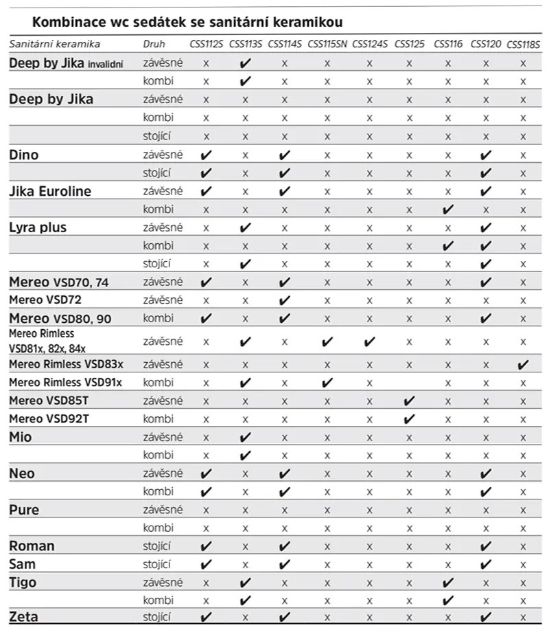 Mereo WC závěsné kapotované RIMLESS 490x370x360 vč.sedátka keramika bílé VSD82S2 Koupelny Bernold