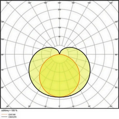 LED svítidlo LEDVANCE Linear Compact Batten 1500mm 25W/3000K teplá bílá