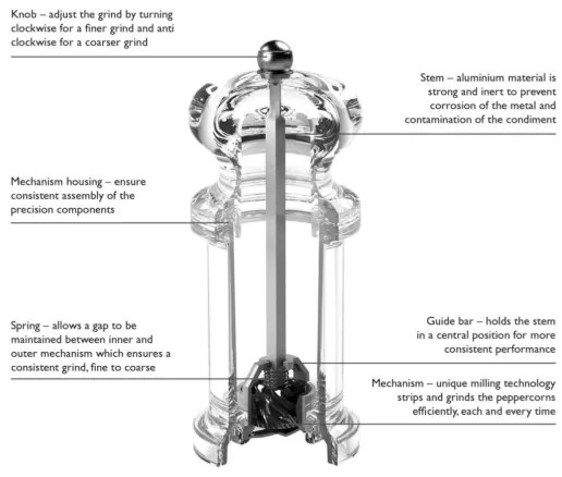 Cole&Mason - Mlýnek na sůl PRECISION MILLS 14 cm