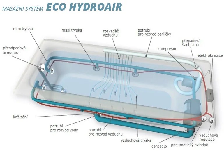 Teiko Hydromasážní obdélníková vana CORONA 190x80x44 cm / objem: 220 l Hydromasážní systém: EASY