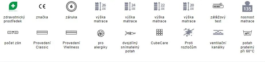 Partnerská pěnová matrace 1+1 Super Fox Cloud Tropico
