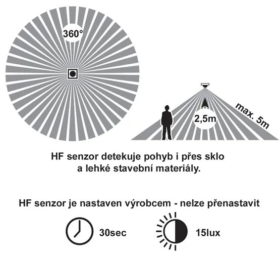 LED sv. stropní kruh vč. HF 14W,980lm,4000K,bílé