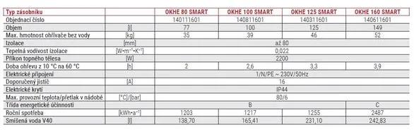 Dražice OKHE 125 Smart 140311601