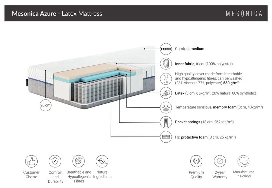 Středně tvrdá pružinová matrace 160x200 cm Azure – MESONICA