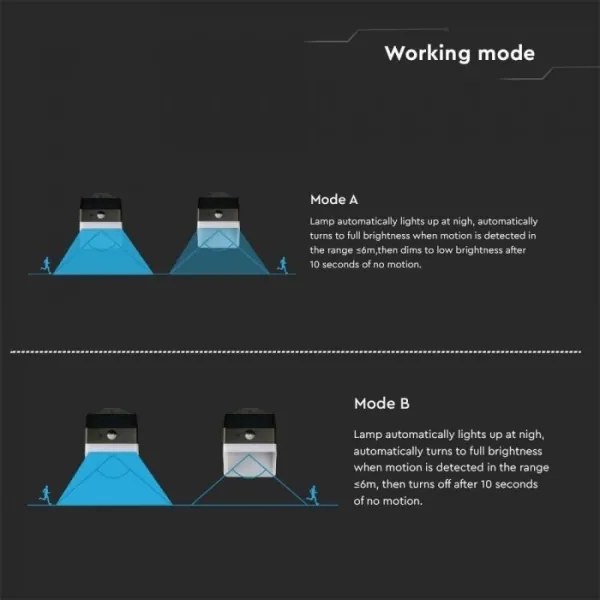 LED Solární nástěnné svítidlo se senzorem LED/2W/3,7V 4000K IP65 1200 mAh