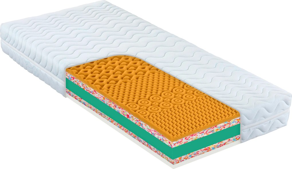 XXXLutz MATRACE, 90/200 cm Sleeptex - Pěnové matrace - 000478007201