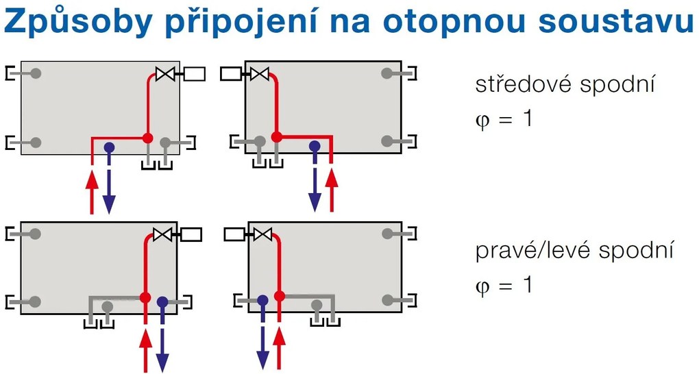 Korado Radik VKM8 10 900x900 deskový radiátor