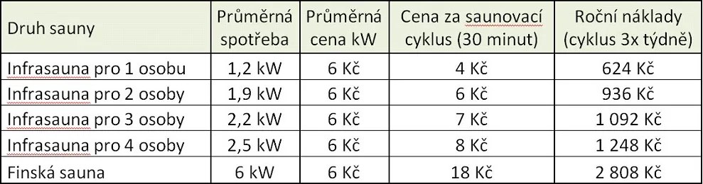 Infrasauna DeLuxe 2002 Carbon