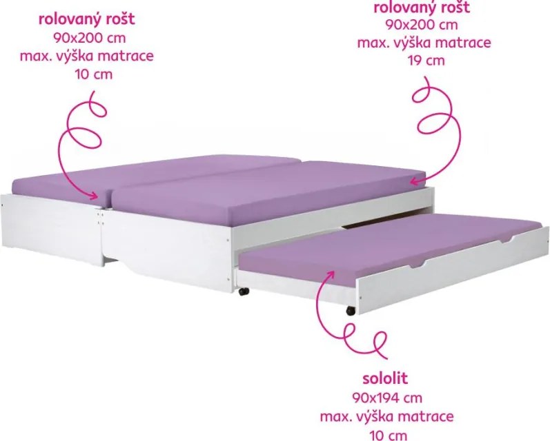 Postel FLOPY 90x200 s výsuvnými přistýlkami masiv bílá Kondela 0000358002