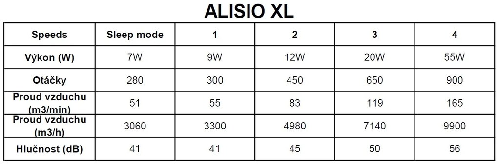 Mantra 7490 Alisio XL, stropní svítidlo s ventilátorem a dálkovým ovladačem, LED 95W 2700K-5000K, bílá, průměr 73,5cm