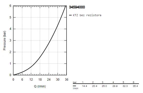 GROHE Precision Start - Termostatická sprchová baterie nástěnná, chrom 34594000