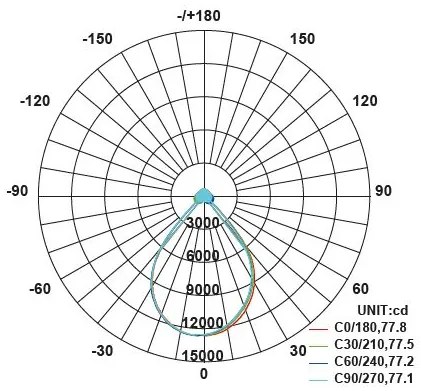 Diolamp Přídavný reflektor k LED svítidlům řady UTOP20050N