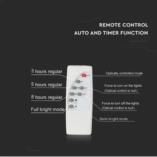 LED Stmívatelný solární reflektor LED/20W/6,4V 4000K IP65 + dálkové ovládání