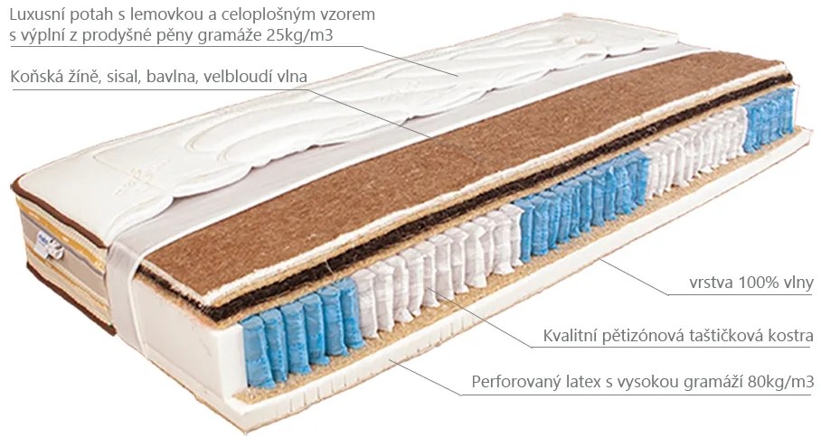 Matrace Mabo YANA MEDIUM pružinová, přírodní materiály Potah: Bambus, Rozměr: Atyp do 100cm