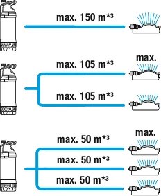 Ponorné tlakové čerpadlo 6100/5 inox automatic Gardena 1773-20