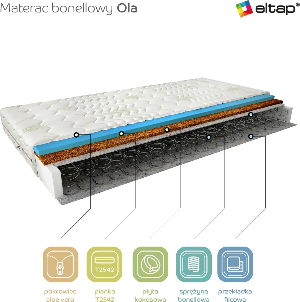 Bonellová pružinová matrace Ola 80x200 Aloevera