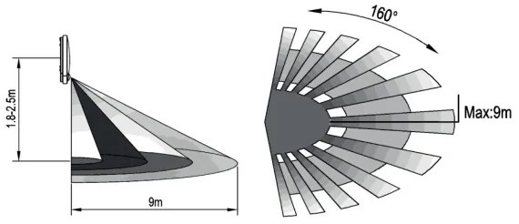 LED Venkovní nástěnné svítidlo se senzorem HIBIS LED/15W/230V IP44
