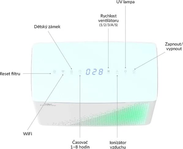TrueLife AIR Purifier P7 WiFi TLAIRPP7 Bílá