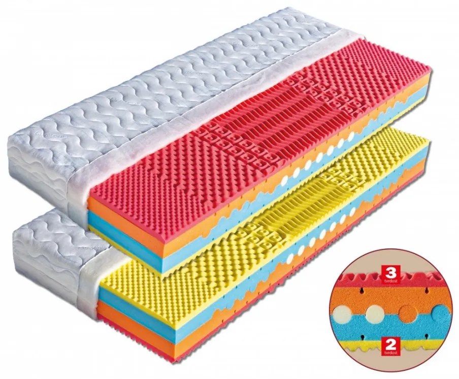 Sendvičová matrace BRIGITA + 1x polštář Lukáš ZDARMA Dřevočal 140 x 200 cm Levandule