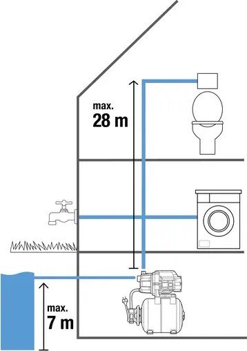 © 2026 GARDENA Domácí vodárna 3700/4