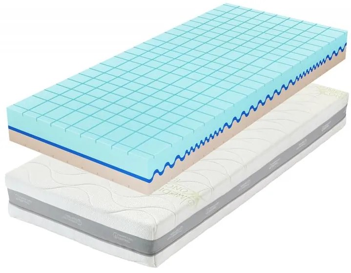 Tropico Matrace Guard Medical Concept 24 cm 160 x 200 cm