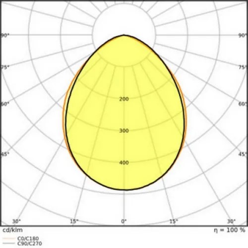 LED reflektor s pohybovým čidlem LEDVANCE FLOODLIGHT COMPACT 20W 4000K neutrální bílá