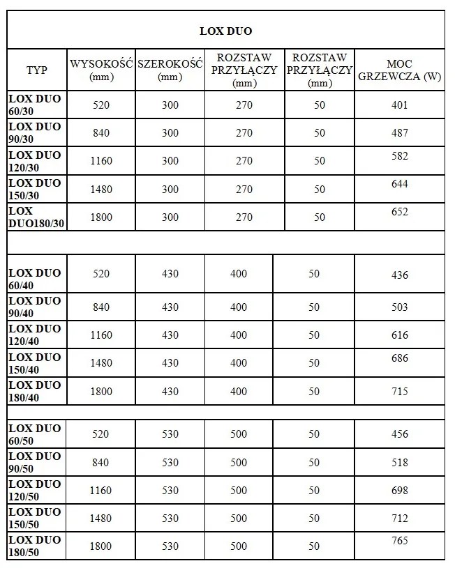 Regnis LOX DUO, topné těleso 440x570mm, 436W, bílá matná, LOXDUO570/440/D400/WHITE