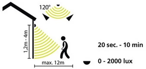 Eglo 33236 - Venkovní pohybový senzor CONNECT SENSOR 3xAA 12 m bílá IP44