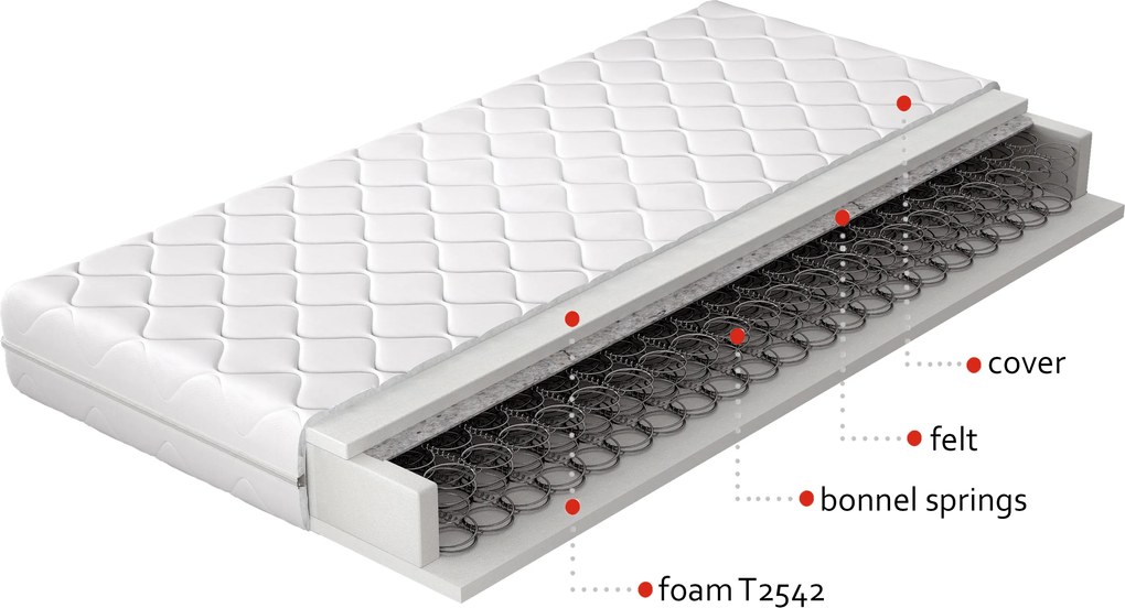 Eltap Pružinová matrace Orsola Hypoalergenní potah Rozměry matrace (cm): 200x80