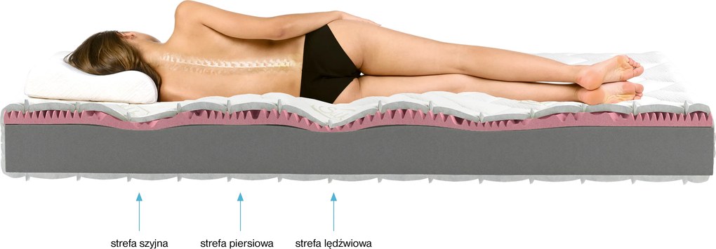 Pěnová matracee Lauren 80x200 Aloevera