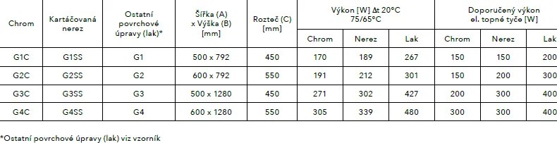 P.M.H. Galeon koupelnový radiátor Barva: Metalická antracit - lesk, Rozměry: 600x792 mm