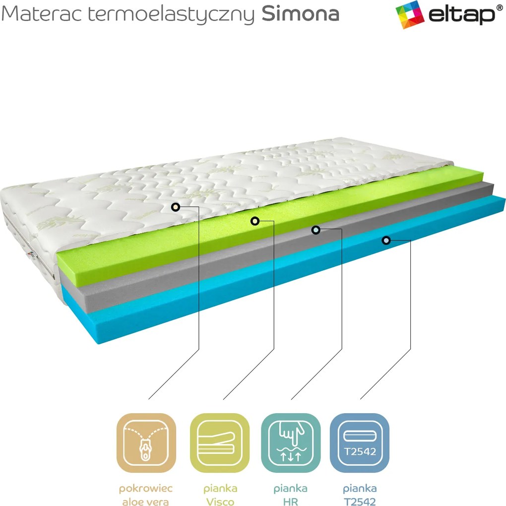 Termoelastická matrace Simona 80x200 Aloevera