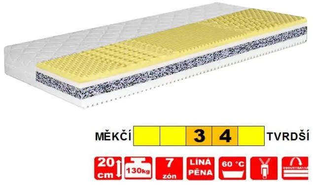 Matrace - 200x80/90x20 cm - VISCOVITAL