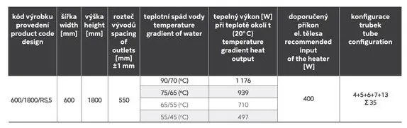 Novaservis  600/1800/RS,5 Radiátor kombinovaný, 60x180cm, černá mat