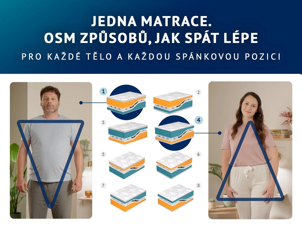 Matrace Dormeo iMemory S Plus 20 cm. 8 úrovní tvrdosti, oceněná technologie Octaspring®, 3 zóny, oboustranné jádro, paměťová pěna 160x200 cm