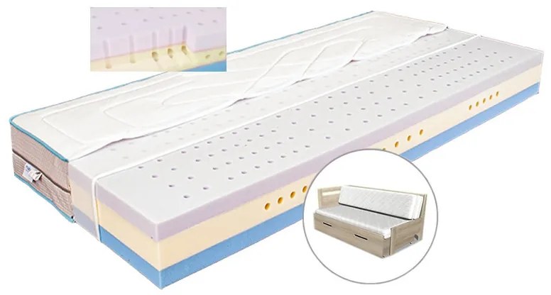 Zdravotní matrace PROMA - sada na rozkladací postel ESTER, TINA 90x200, 2x45x200 (půlená) MABO