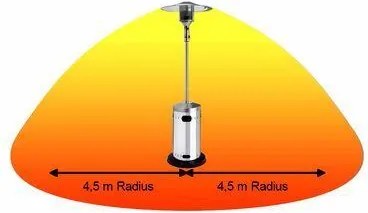 Zahradní plynové topidlo ETNA - bílá