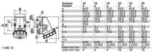 Zásuvka nástěnná Bals 1155 32A/5P/400V IP67