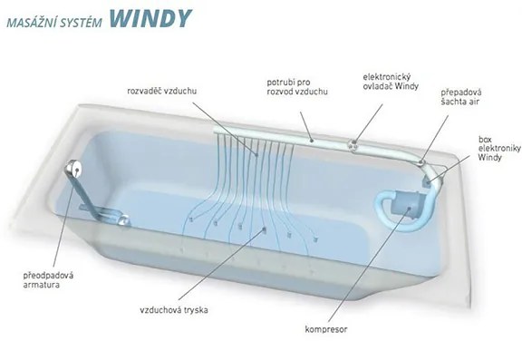 Teiko Hydromasážní oválná vana RHODOS 185x90x46 cm / objem: 260 l Hydromasážní systém: DUO PNEU