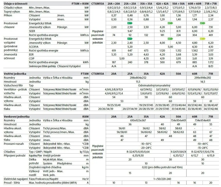 Klimatizace Daikin Perfera 1+1 4,2kW R32