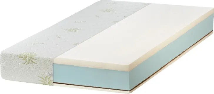 DAKOTA PLUS 20 cm oboustranná taštičková matrace s kokosem 7 zón 120x200 20 ECOMATRACE dp20120