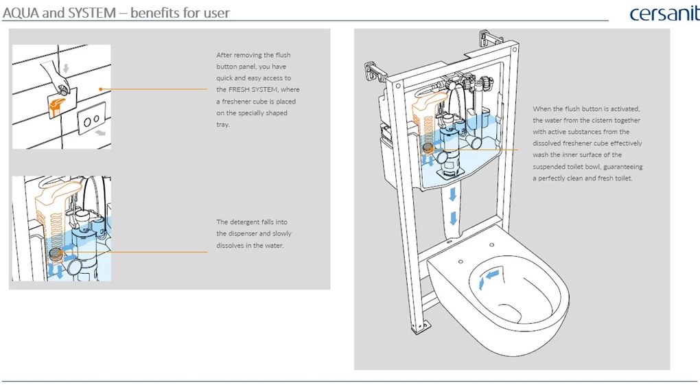 Cersanit City, System50 PNEU podomítkový rám + závěsná wc mísa City Square CleanOn + chromové tlačítko Circle, S701-776