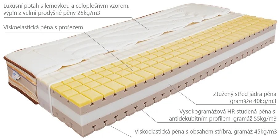 Matrace Mabo KAMELA MEDIUM pěnová, 24 cm Potah: Bambus, Rozměr: 141-180x200 cm