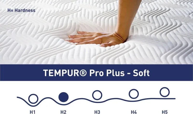 Luxusní matrace TEMPUR PRO® PLUS SOFT, 90x200 cm