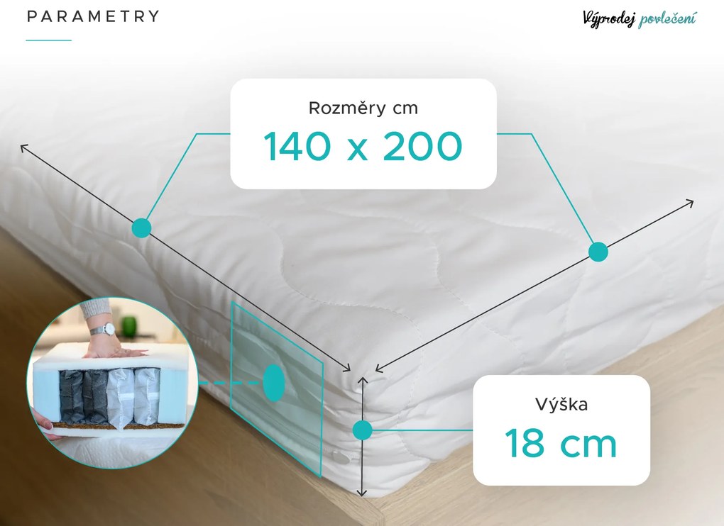 Taštičková matrace SOMMERA 18 cm 140 x 200 cm Ochrana matrace: BEZ chrániče matrace