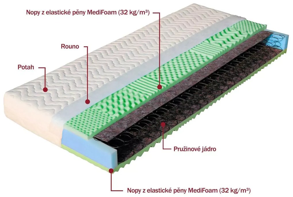 Dřevočal Pružinová matrace Irma 200x90, AloeVera