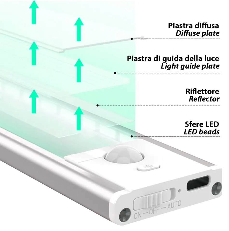 VELAMP Dobíjecí LED světlo LT040 se senzorem pohybu
