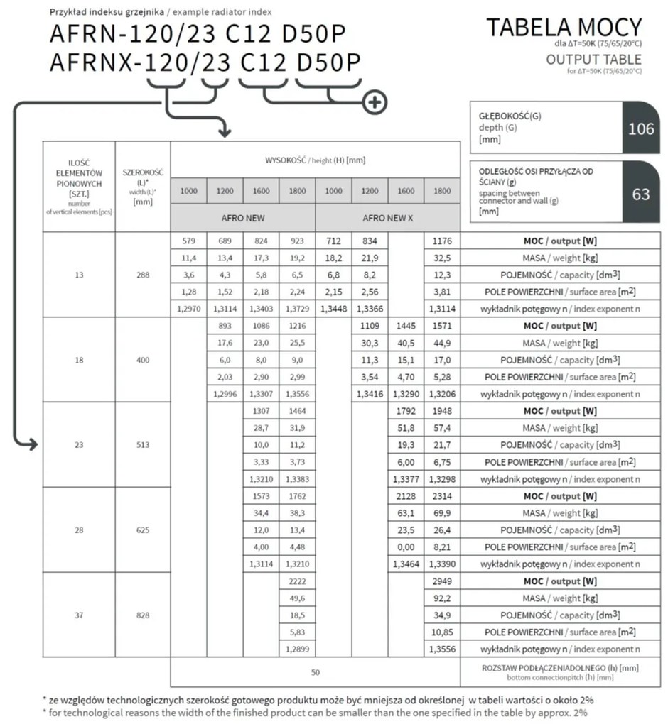 Instalprojekt Koupelnový radiátor AFRO NEW Barva radiátoru - Bílá, Rozměr radiátoru - 625 x 1600 mm, výkon 1573 W - RADAFR601635